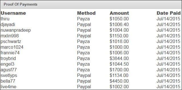 Two Dollar Click Review. Is it possible to be paid $2 per click?