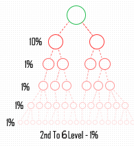 MMM Global BTC Review - The Latest MMM Scheme