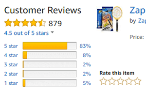How To Write A Product Review Your Readers Will Trust - letsworkonline