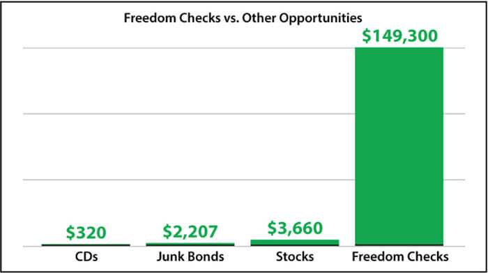 What are Freedom Checks? How Do You Get Them? - Lets Work Online.