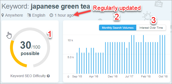KW Finder Review and Recommendation (Everything You Need to Know)