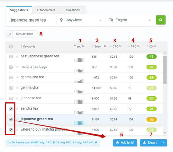KW Finder Review and Recommendation (Everything You Need to Know)